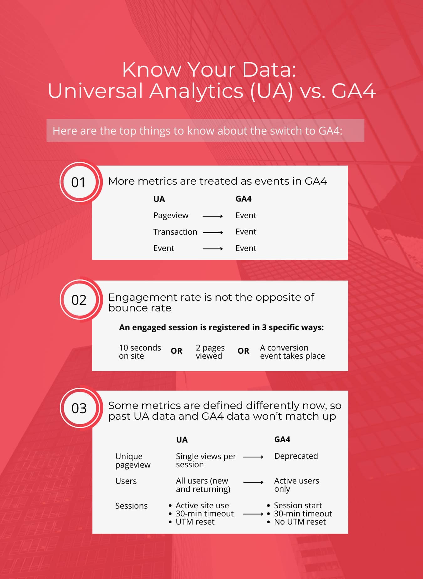 UA-vs-GA4-infographic - ConnectAd