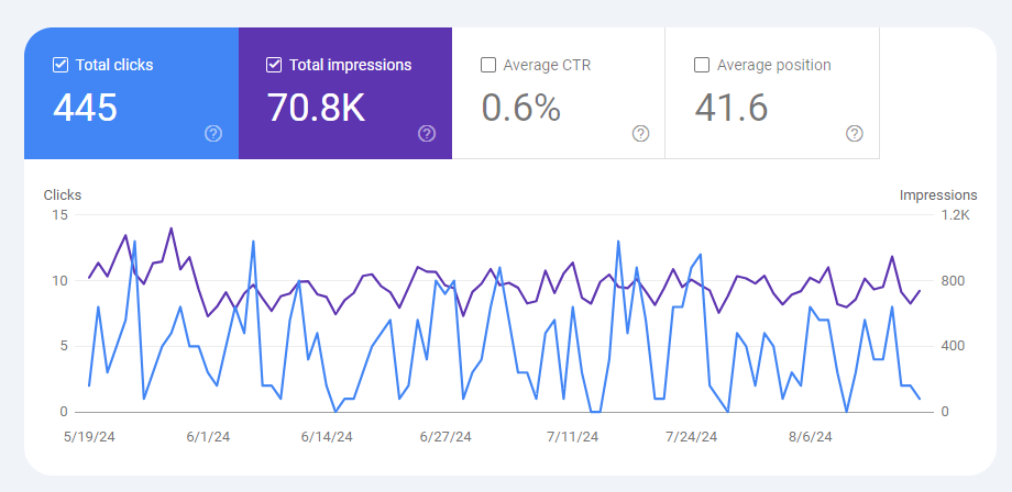 Google Search Console: Your SEO Best Friend - Centre for Social Innovation