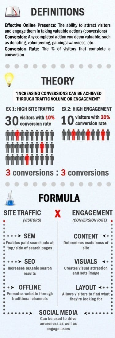 effective-online-presence-infographic - ConnectAd